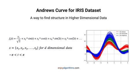 enjoyalgorithms on linkedin andrews curve for data visualization