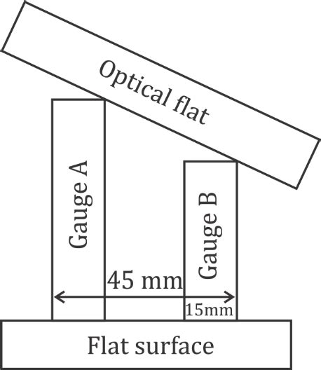 GATE 2023 Memory Based Question Paper Mechanical Engineering Practicemock