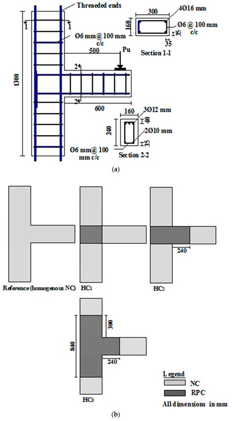 behavior of reinforced concrete beams under cyclic loading the best