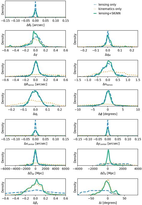 Accelerating Galaxy Dynamical Modeling Using A Neural Network For Joint Lensing And Kinematic