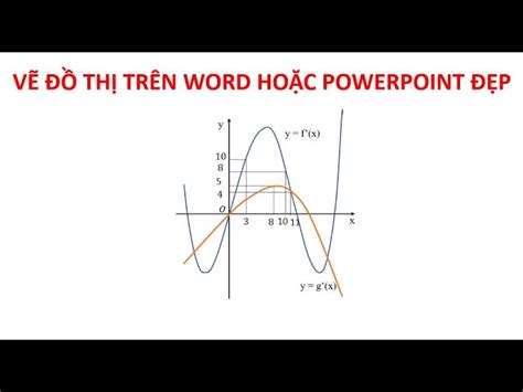 Cách Vẽ Đồ Thị Hàm Số Trong Powerpoint Hướng Dẫn Chi Tiết Và Các Mẹo