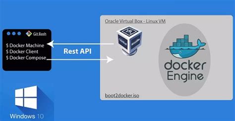 Windows Vm Docker Desktop Ip Toy
