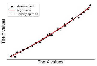 Example Linear Regression 2nd Order Polynomial Ml Uncertainty 0 1 1 Documentation