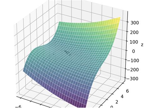 曲面上的三维点python Py学习