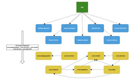 GitHub pknu wap 2023 1 WAT BeJuRyu 사용자의 감정을 인공지능이 분석해서 주류를 추천해요 BE