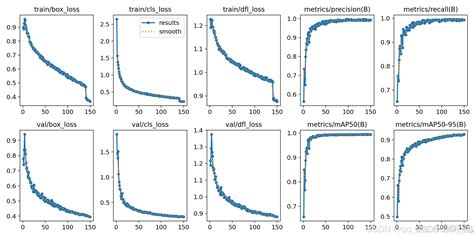 基于yolov8深度学习的水果质量好坏智能检测系统【python源码pyqt5界面数据集训练代码】深度学习实战、目标检测、卷积神经网络