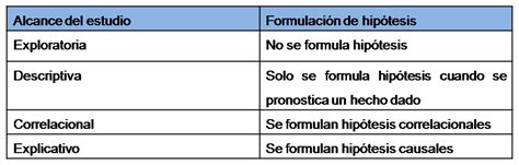 Metodología de la Investigación FORMULACIÓN DE HIPÓTESIS