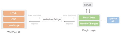 积木sketch plugin：设计同学的贴心搭档 sketch 导入 antd csdn博客