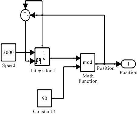 Details Of Position Sensor Download Scientific Diagram