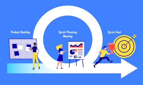 Sprint Goal Root Of Agile Project Success Statusneo