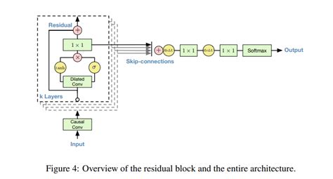 A 2019 Guide To Speech Synthesis With Deep Learning Kdnuggets
