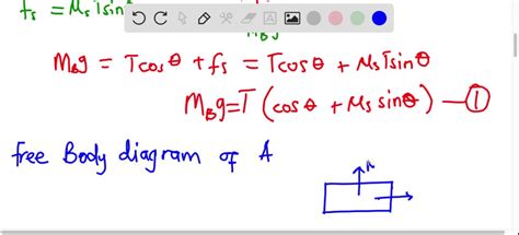 Solved B Two Blocks A And B Are Resting On A Corner And Are