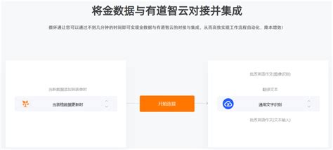 金数据对接有道智云，金数据对接轻松实现跨应用对接