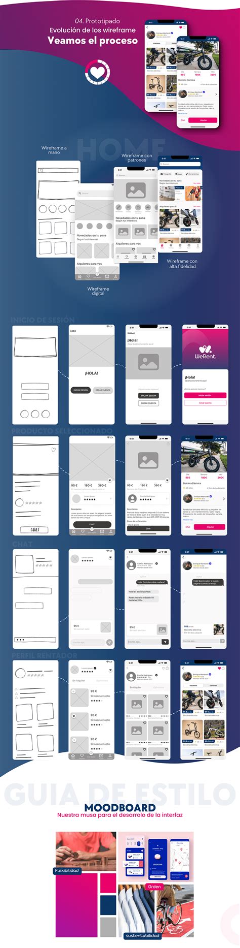 App WeRent Proyecto final Diseño UX UI Coderhouse Behance