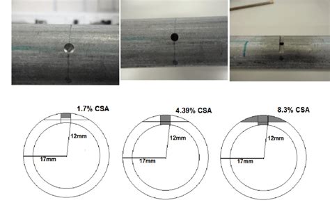 Pvc Pipe Defects At Jasper Winder Blog