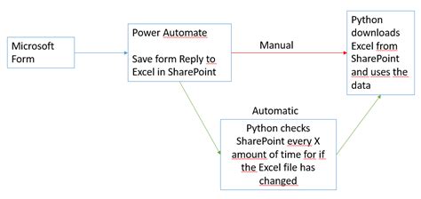 By Using Python Is There A Way To Check If An Excel File In Sharepoint
