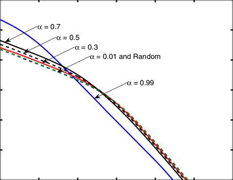 Spectral Density ρe For Eigenvalues Of An Ensemble Of Correlation