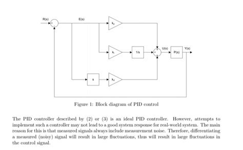 Solved 2 Background 21 Servo Model The Qube Servo 2