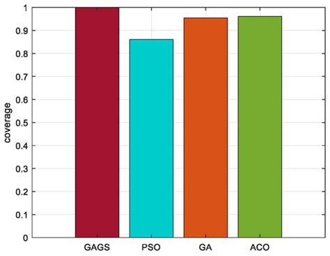 Wsn Deployment Strategy For Real 3d Terrain Coverage Based On Greedy