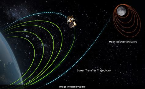 Chandrayaan 3 Performs Final Manoeuvre In Earth S Orbit To Enter Moon