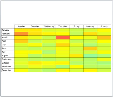 Aoristic Chart StatMap Help Confluence