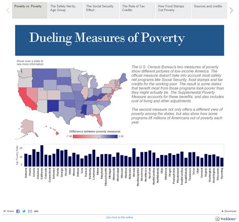 Visualization Of The Week Dueling Measures Of Poverty Insidebigdata