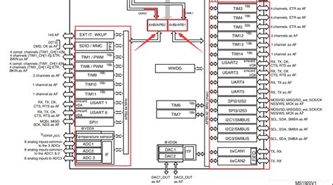 1 002 Stm32f4xxx系统架构 Stmxxr Csdn博客