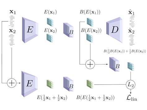 Unsupervised Source Separation Via Bayesian Inference In The Latent