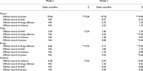 results of maximum likelihood random effects regression download table