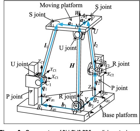 figure 1 from parameter identification algorithm of kinematic