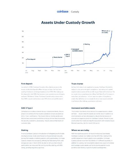 Coinbase는 왜 Xapo기관투자자 사업을 인수했을까 목차 By Jason Jaewoo Kim Dapps Blockchain Medium