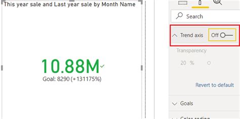 Microsoft Power Bi Kpi Visual How To Use Enjoy Sharepoint