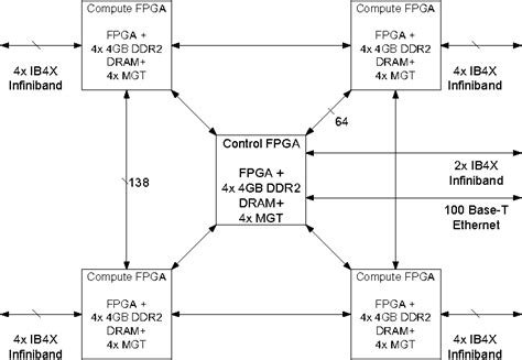 Figure 1 From Recent Trends In Fpga Architectures And Applications