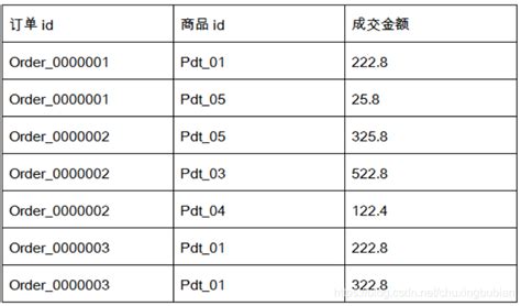 Mapreduce分组输出到多个文件mapreduce 根据数据写入不同文件 Csdn博客