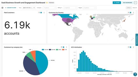 Quick Start With Apache Superset Background By Bill Wang Towards Dev