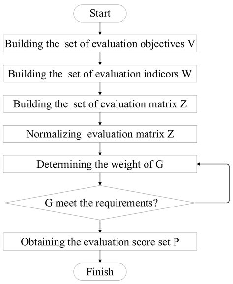 The Application Of The Fuzzy Comprehensive Evaluation Method In The Sealing Evaluation Of