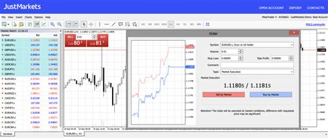 Best Brokers With Cent Accounts 2025