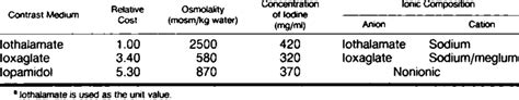 The Relative Costs And Composition Of Contrast Media And Their Download Table