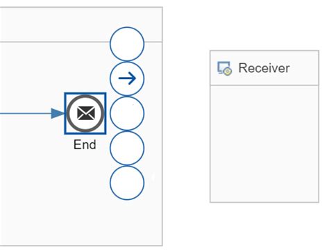 SAP Help Portal SAP Online Help