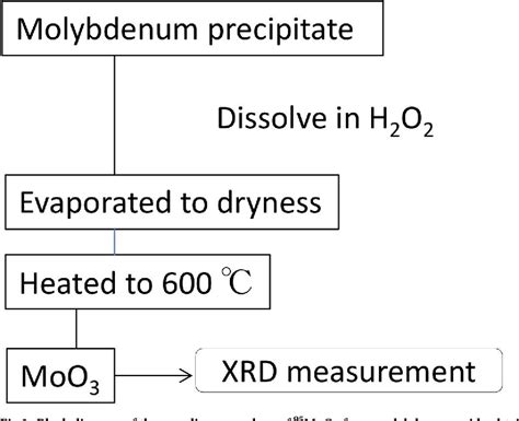 Figure 1 From Electron Tracking Compton Camera Imaging Of Technetium