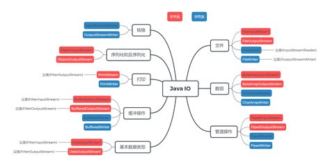 Java Io入門 程式人生