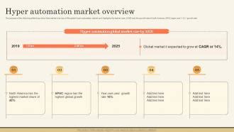 Hyper Automation Market Overview Impact Of Hyperautomation On Industries PPT Template