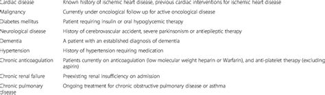 Definition Of Co Morbidities Download Table