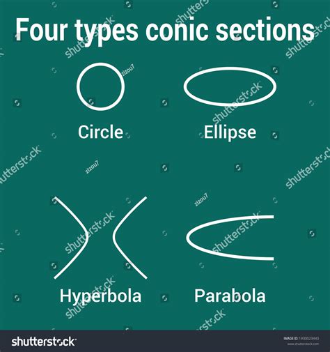 Four Types Conic Sections Stock Vector Royalty Free 1930023443 Shutterstock