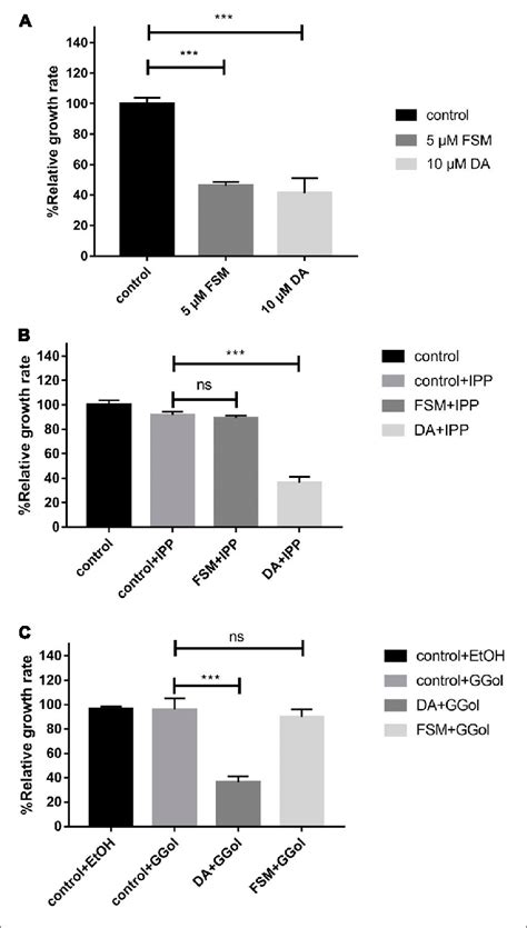 Ipp And Ggol Can Rescue B Microti Treated By Fosmidomycin And Giemsa