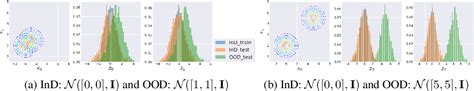 Figure 1 From R Evisiting Flow Generative Models For Group Wise O Ut Of Distribution