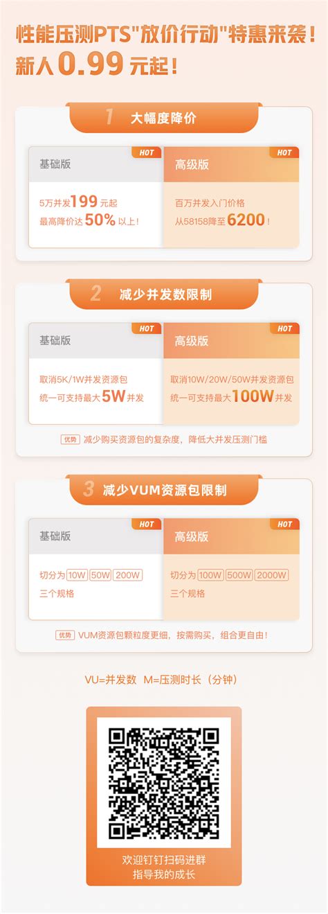 云原生时代如何用 Prometheus 实现性能压测可观测 Metrics 篇 阿里云开发者社区