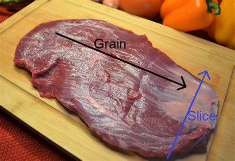 Slicing Against The Grain