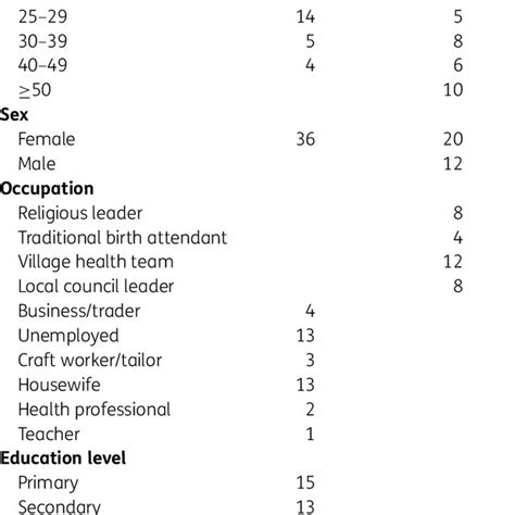 Serial Hiv Testing Algorithm For Testing Persons Over 18 Months Of Age Download Scientific