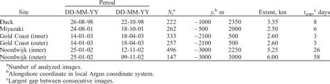 data set characteristics download table